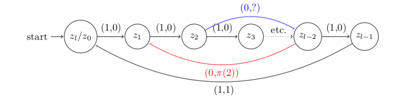 Minimum Inferred Finite State Automaton Discussions Of Np Complete Problems 6780